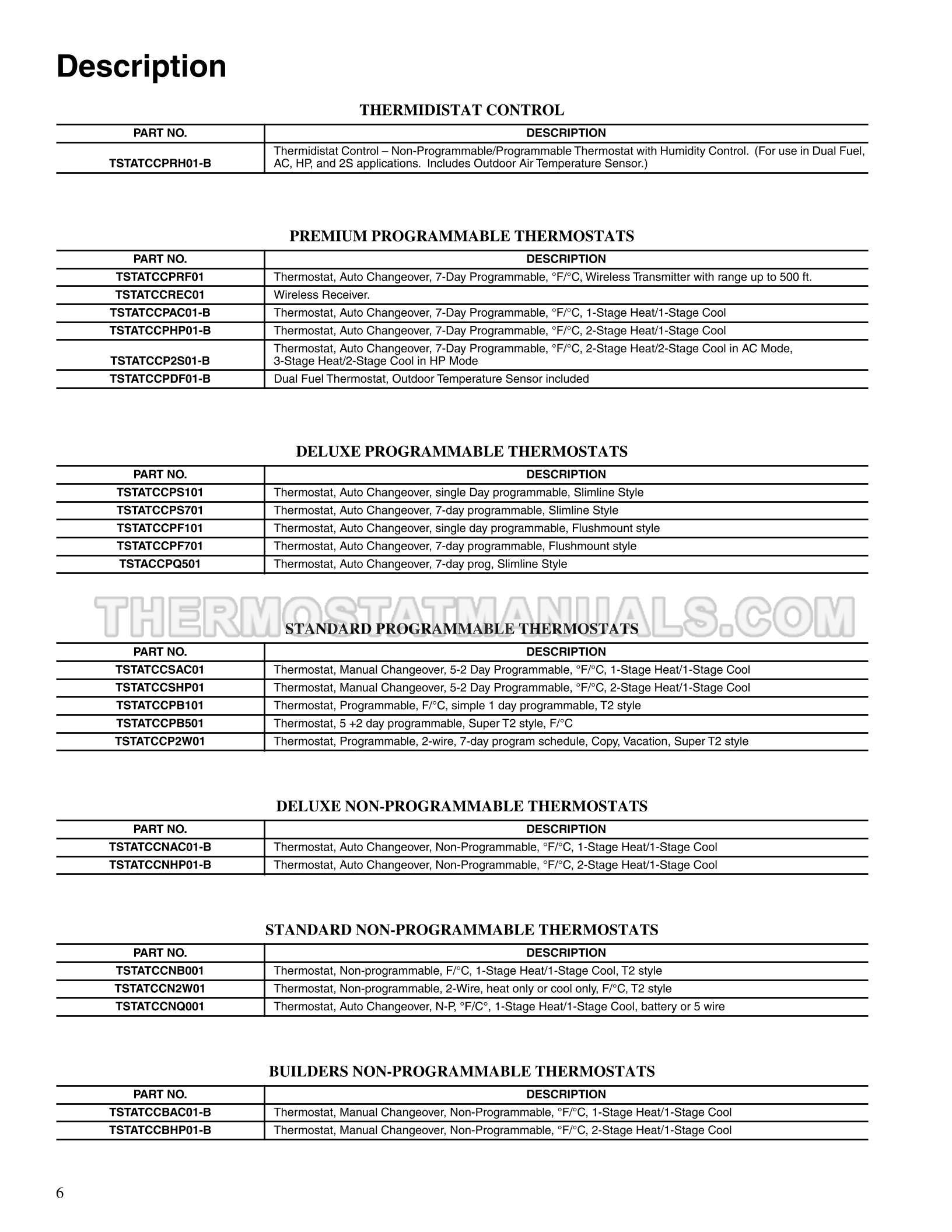 Carrier TSTATCCP2W01 Standard Product Data